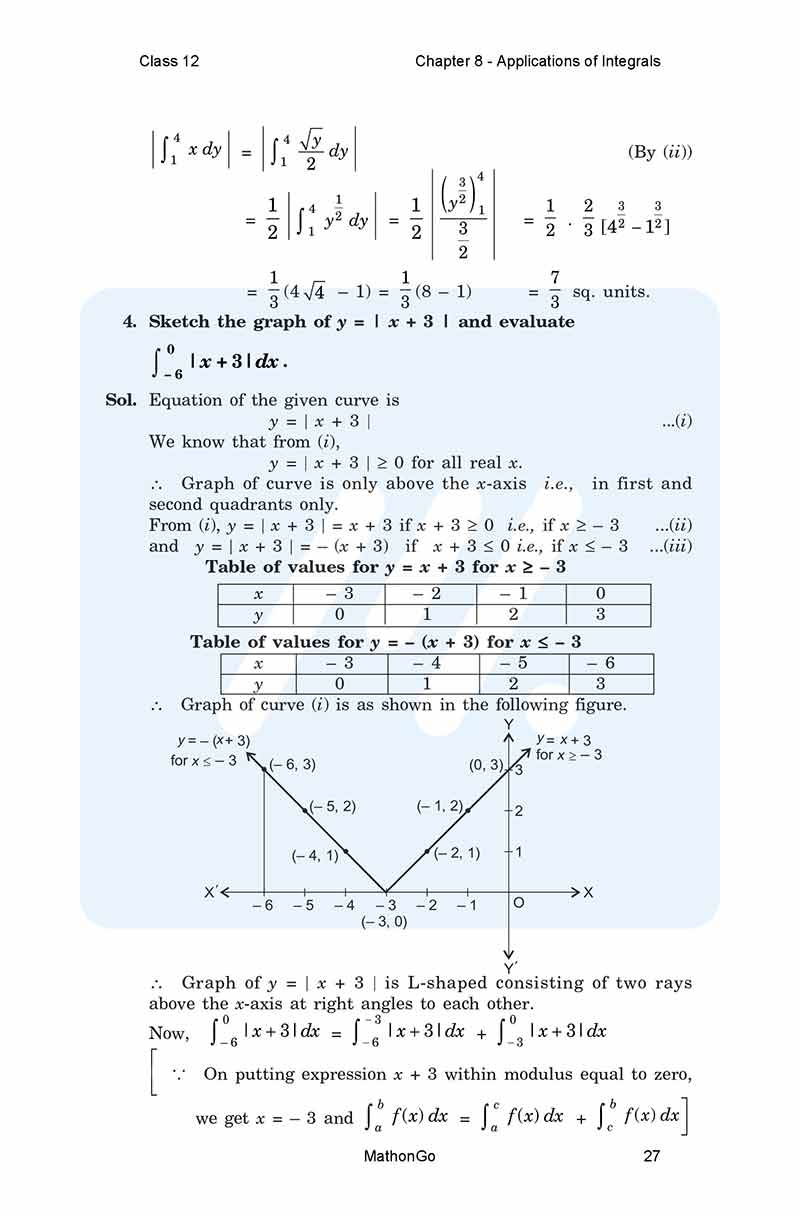 NCERT Solutions for Class 12 Maths Chapter 8 Miscellaneous – MathonGo