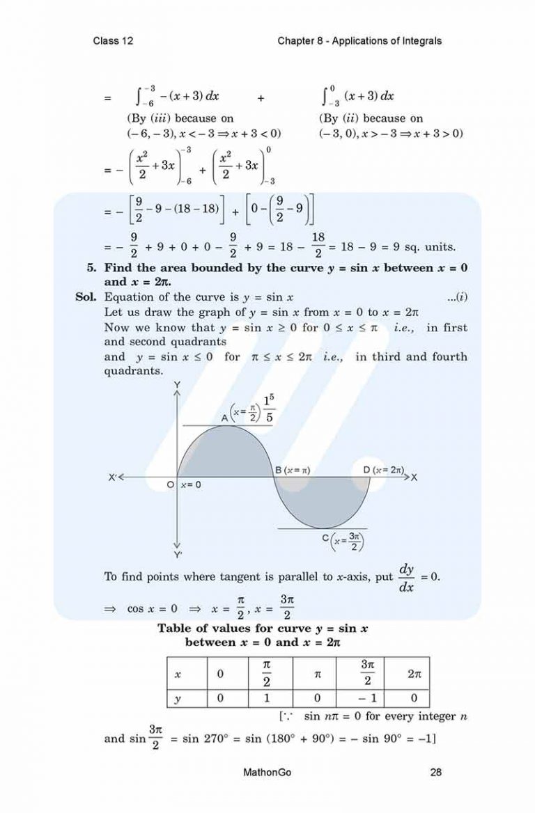 NCERT Solutions for Class 12 Maths Chapter 8 – Application of Integrals ...