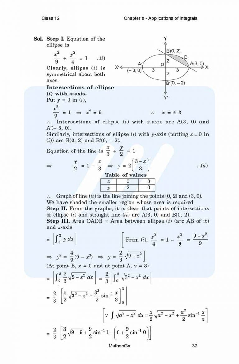 NCERT Solutions for Class 12 Maths Chapter 8 – Application of Integrals – MathonGo