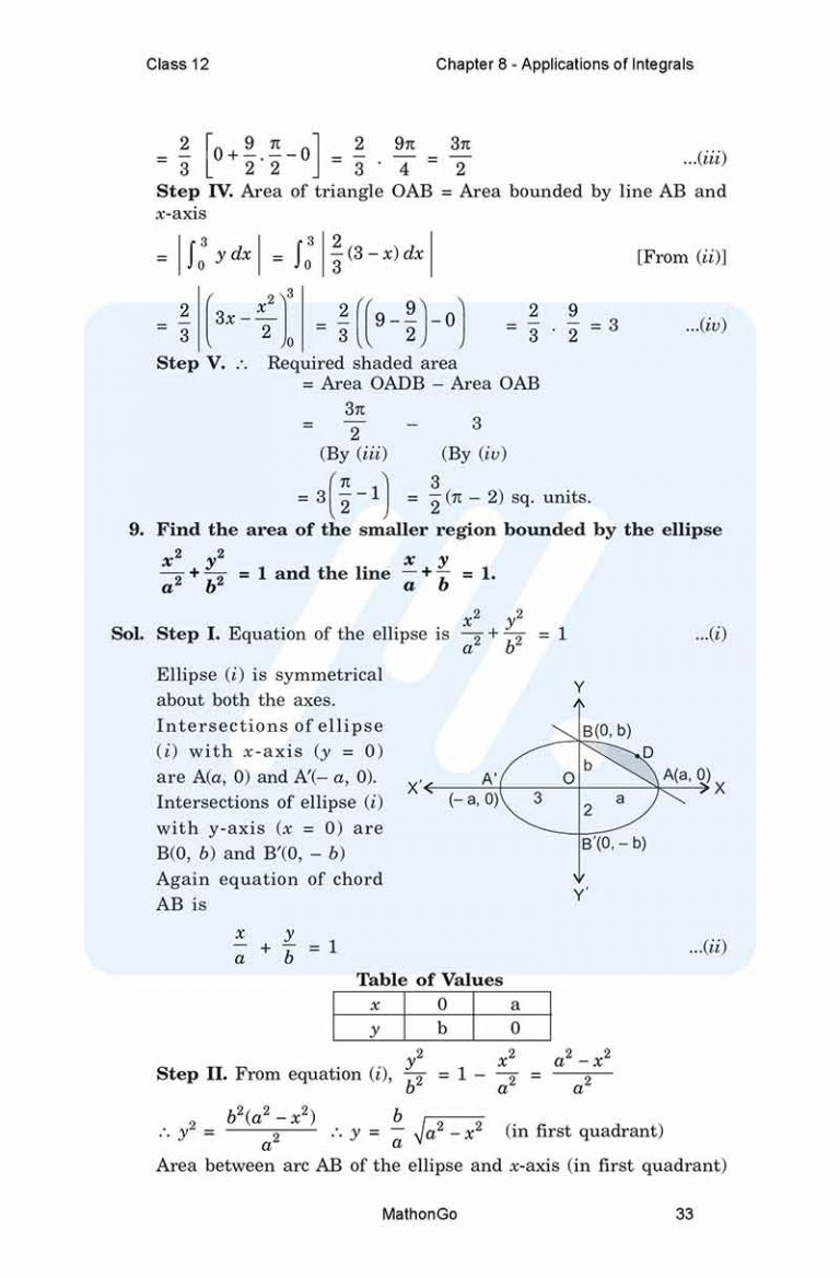 NCERT Solutions for Class 12 Maths Chapter 8 – Application of Integrals ...