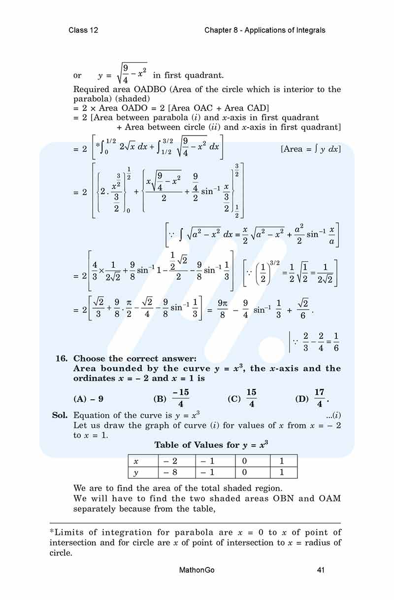 NCERT Solutions for Class 12 Maths Chapter 8 Miscellaneous – MathonGo