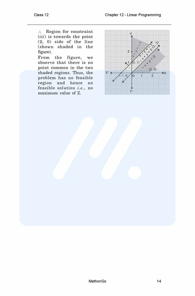NCERT Solutions for Class 12 Maths Chapter 12 – Linear Programming ...