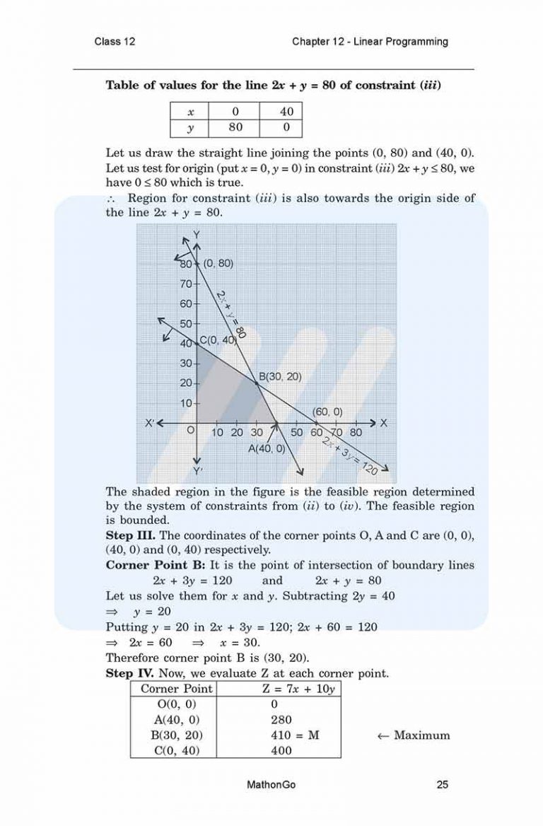 NCERT Solutions for Class 12 Maths Chapter 12 – Linear Programming ...