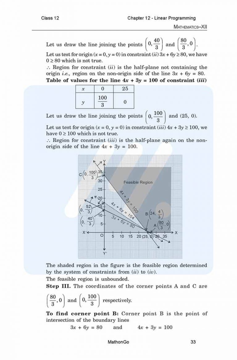NCERT Solutions for Class 12 Maths Chapter 12 – Linear Programming – MathonGo