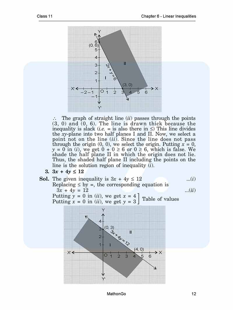 NCERT Solutions for Class 11 Maths Chapter 6 – Linear Inequalities – MathonGo