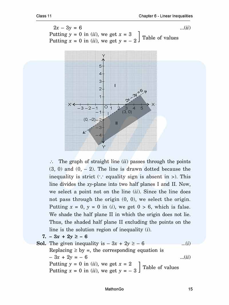 NCERT Solutions for Class 11 Maths Chapter 6 – Linear Inequalities – MathonGo