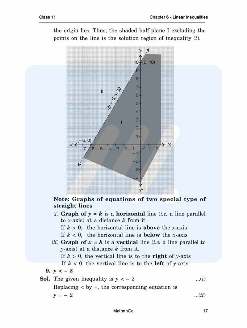 NCERT Solutions for Class 11 Maths Chapter 6 – Linear Inequalities – MathonGo