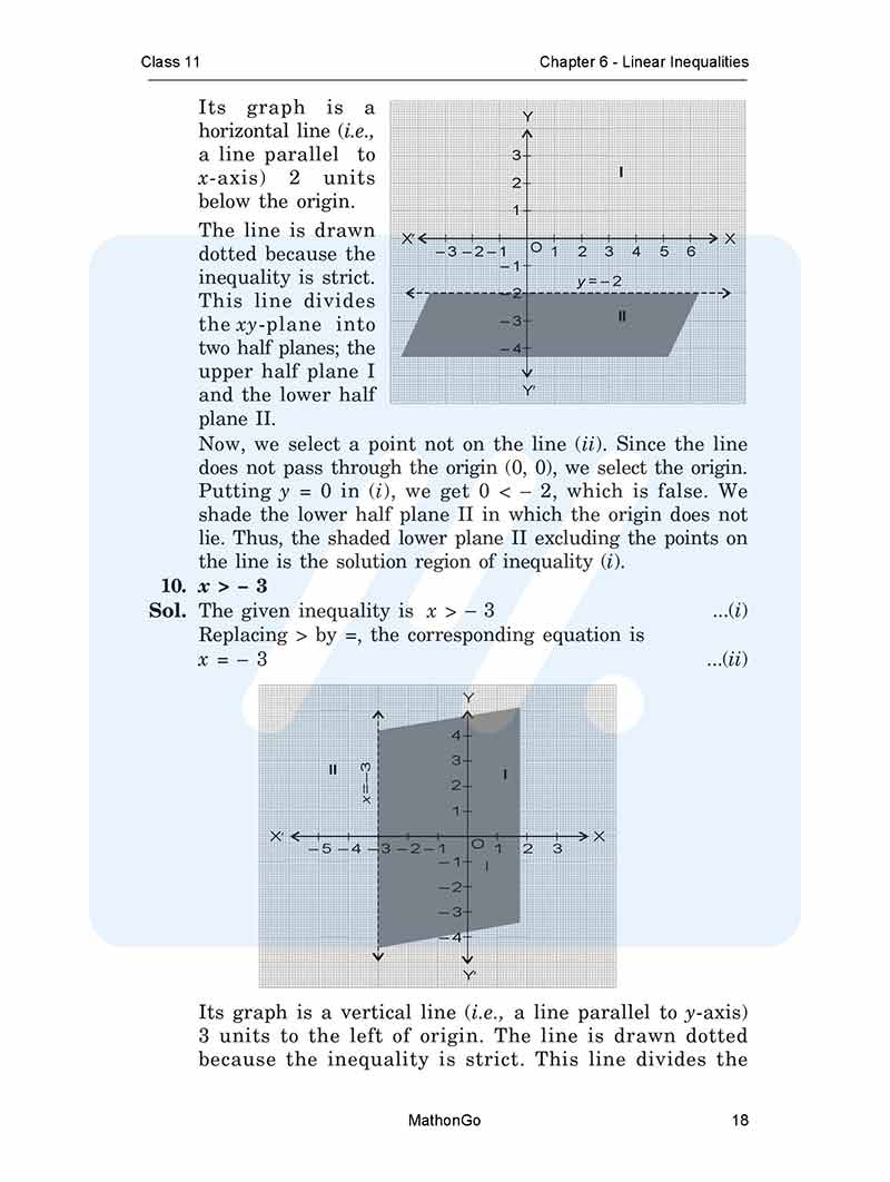 NCERT Solutions for Class 11 Maths Chapter 6 – Linear Inequalities – MathonGo