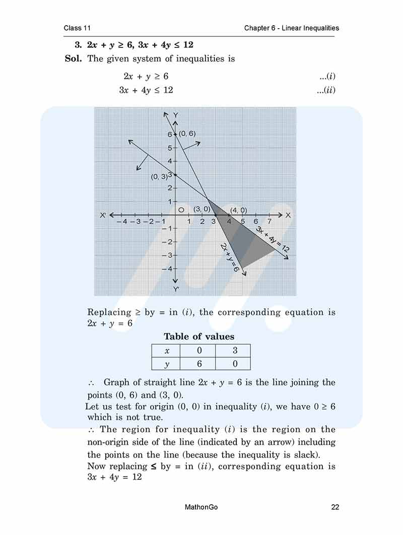 NCERT Solutions for Class 11 Maths Chapter 6 – Linear Inequalities – MathonGo