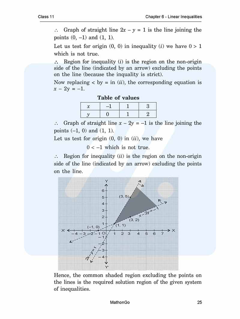 NCERT Solutions for Class 11 Maths Chapter 6 – Linear Inequalities – MathonGo