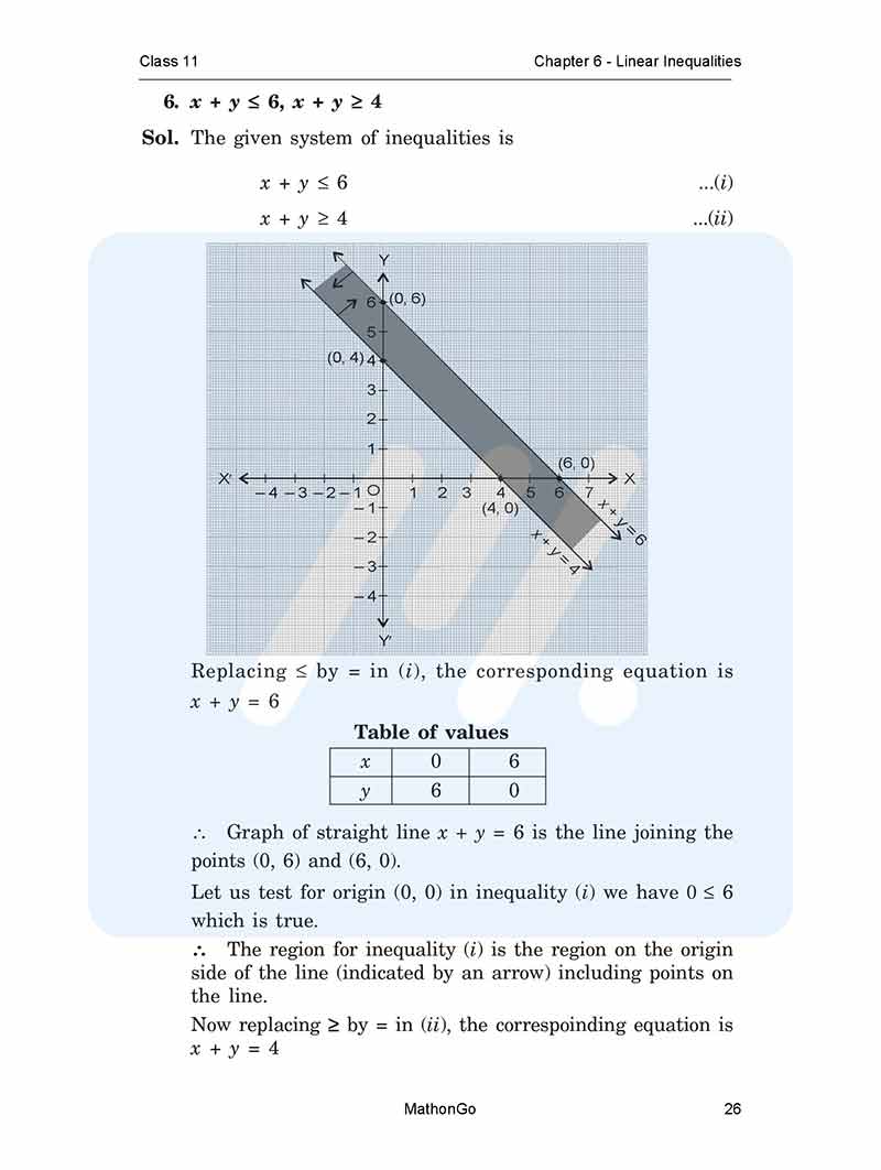NCERT Solutions for Class 11 Maths Chapter 6 – Linear Inequalities – MathonGo