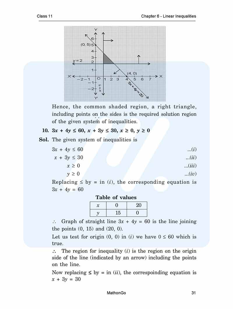 NCERT Solutions for Class 11 Maths Chapter 6 – Linear Inequalities – MathonGo