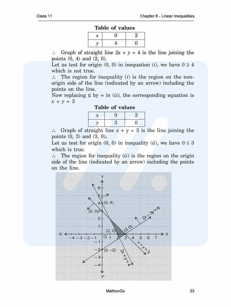 NCERT Solutions for Class 11 Maths Chapter 6 – Linear Inequalities – MathonGo