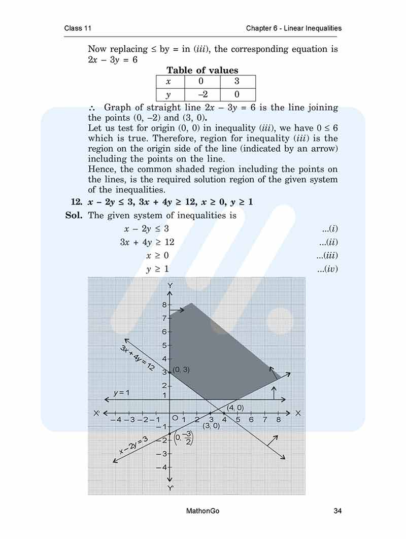 NCERT Solutions for Class 11 Maths Chapter 6 – Linear Inequalities – MathonGo