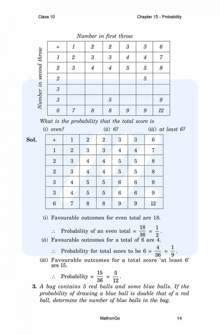 NCERT Solutions for Class 10 Maths Chapter 15 – Probability – MathonGo