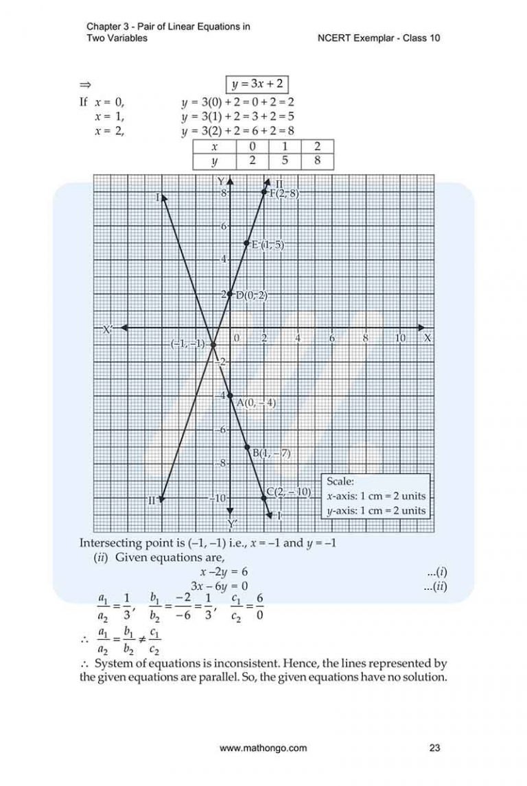 NCERT Exemplar for Class 10 Maths Chapter 3 – MathonGo