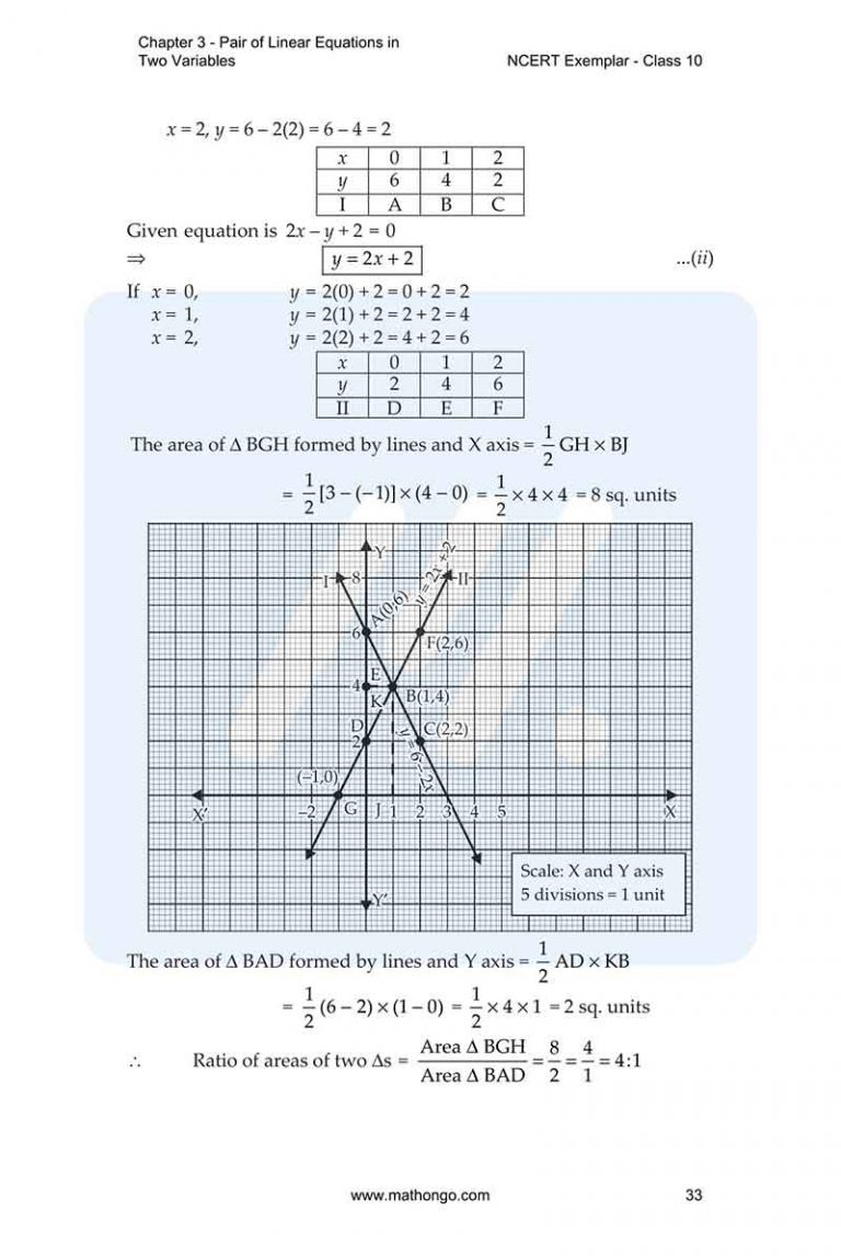 NCERT Exemplar for Class 10 Maths Chapter 3 – MathonGo