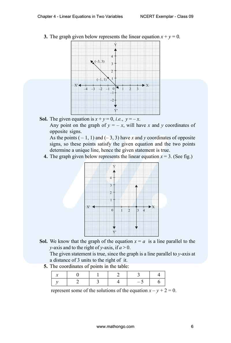 NCERT Exemplar for Class 9 Maths Chapter 4 – MathonGo