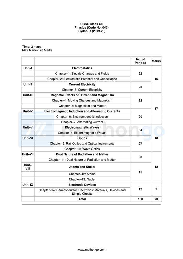 Cbse Syllabus For Class 12 Physics 2022 23 Revised Pdf Download Gambaran