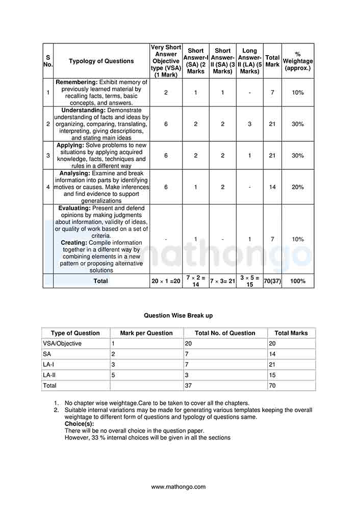 CBSE Syllabus For Class 11 Chemistry MathonGo