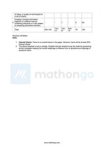 CBSE Syllabus for Class 11 Physics – MathonGo