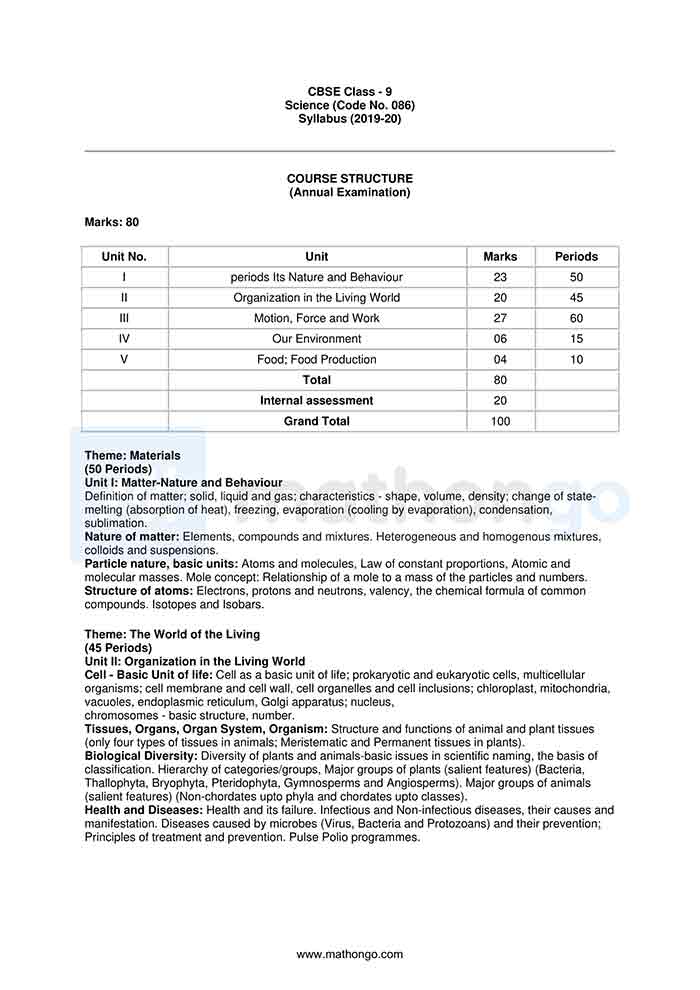 CBSE Syllabus For Class 9 Science MathonGo CBSE Syllabus For Class 9 Science MathonGo