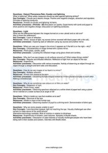 CBSE Syllabus for Class 8 Science – MathonGo