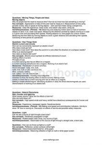 CBSE Syllabus for Class 7 Science – MathonGo