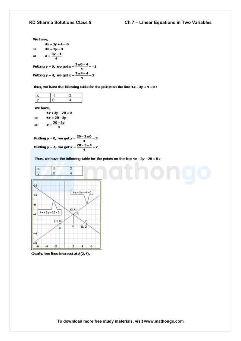 RD Sharma Class 9 Solutions Chapter 7 – Linear Equations in Two ...