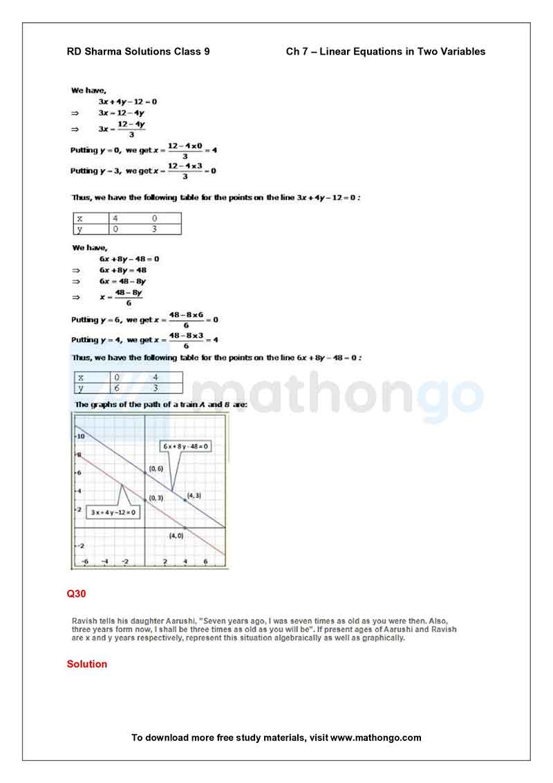 RD Sharma Class 9 Solutions Chapter 7 – Linear Equations in Two ...