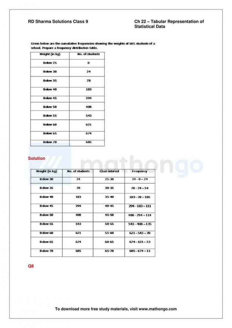 RD Sharma Class 9 Solutions Chapter 22 – Tabular Representation of Statistical Data – MathonGo