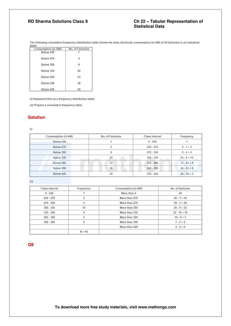 RD Sharma Class 9 Solutions Chapter 22 – Tabular Representation of Statistical Data – MathonGo