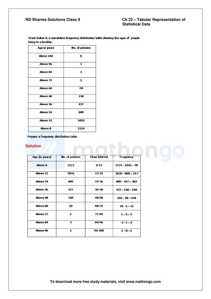 RD Sharma Class 9 Solutions Chapter 22 – Tabular Representation of Statistical Data – MathonGo