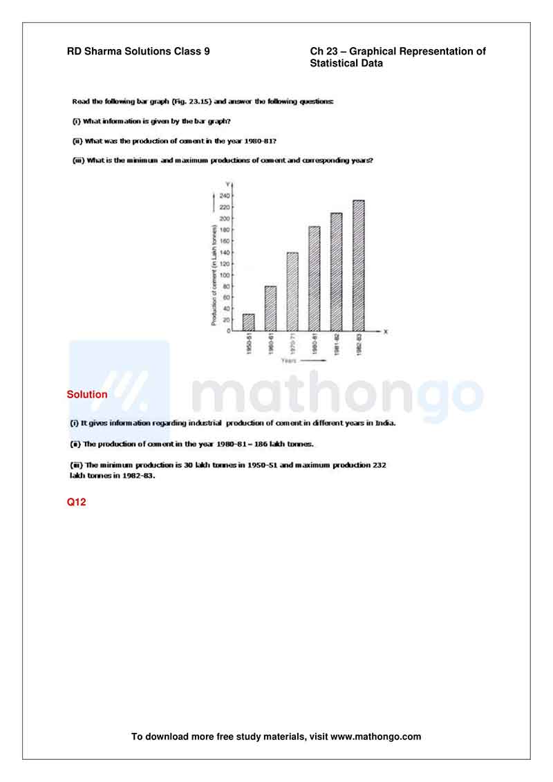 RD Sharma Class 9 Solutions Chapter 23 – Graphical Representation of ...