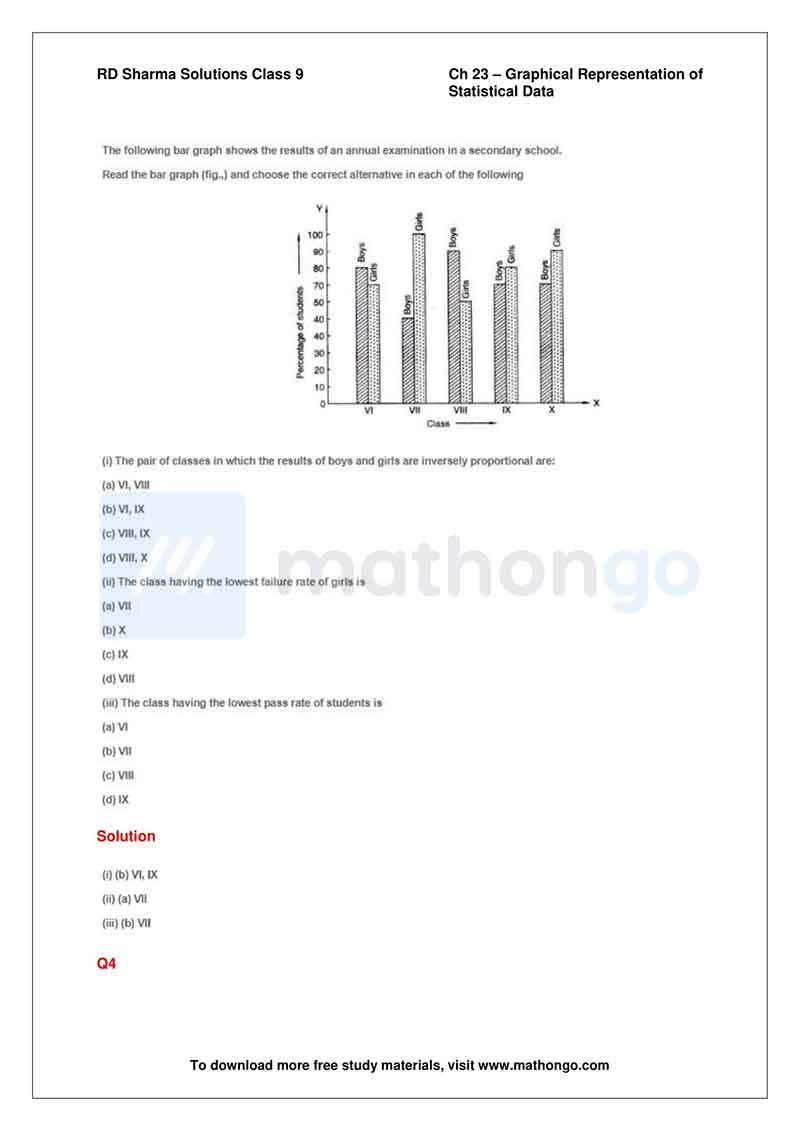 RD Sharma Class 9 Solutions Chapter 23 – Graphical Representation of ...