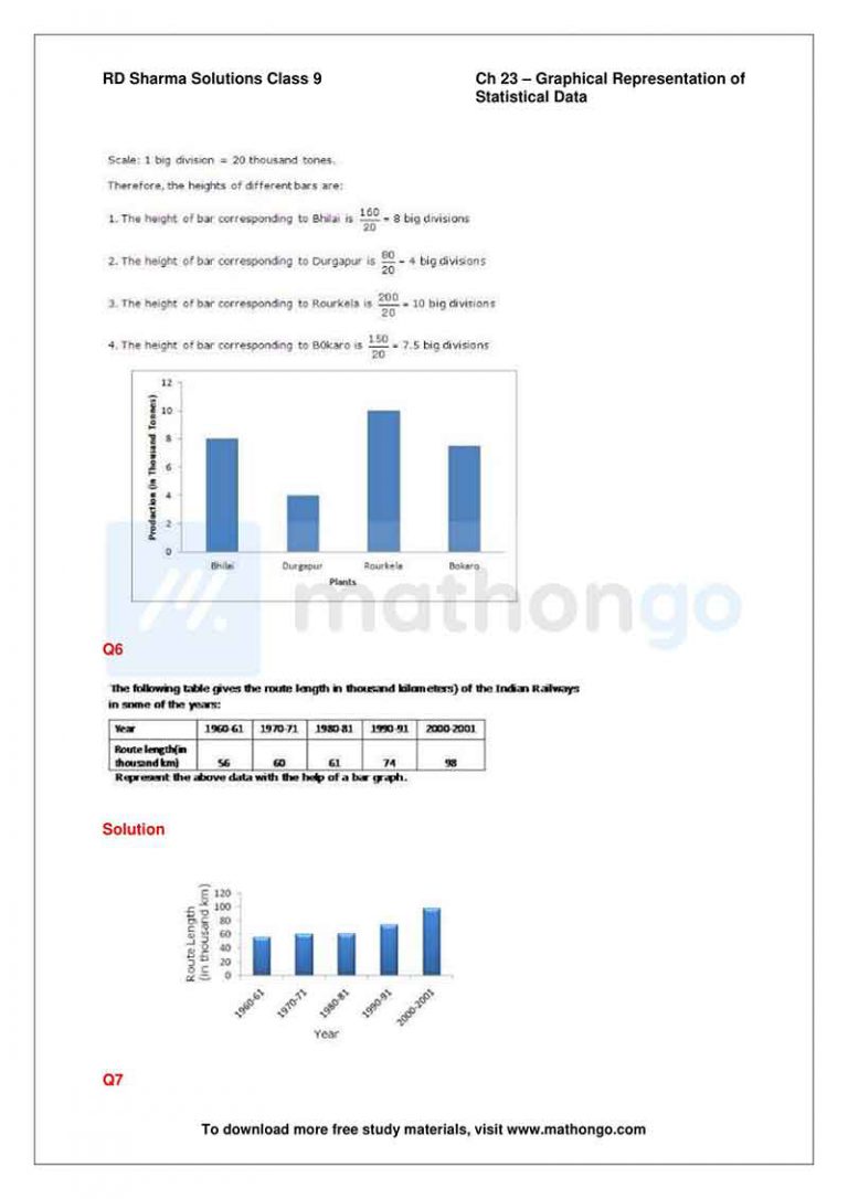 RD Sharma Class 9 Solutions Chapter 23 – Graphical Representation of Statistical Data – MathonGo