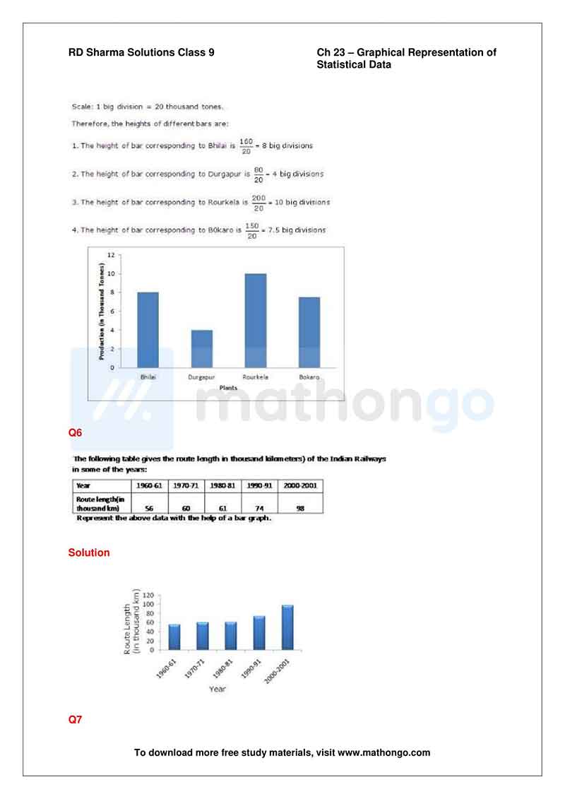 RD Sharma Class 9 Solutions Chapter 23 – Graphical Representation of ...