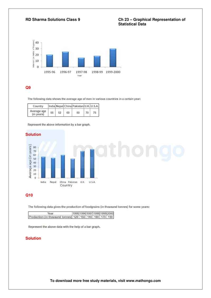 RD Sharma Class 9 Solutions Chapter 23 – Graphical Representation of ...