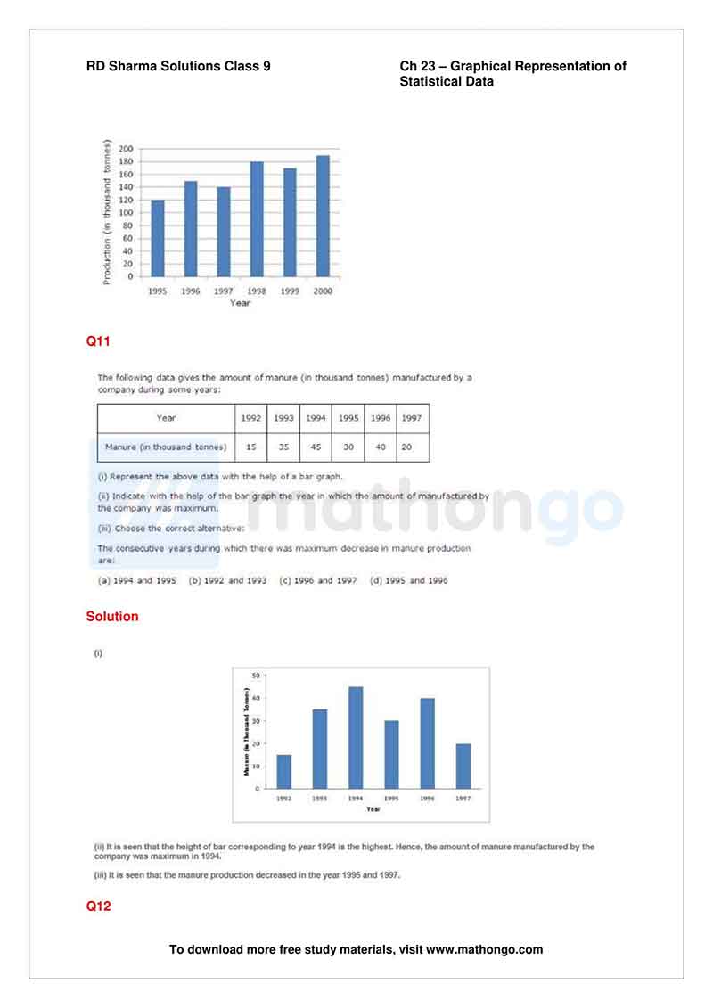 RD Sharma Class 9 Solutions Chapter 23 – Graphical Representation of ...