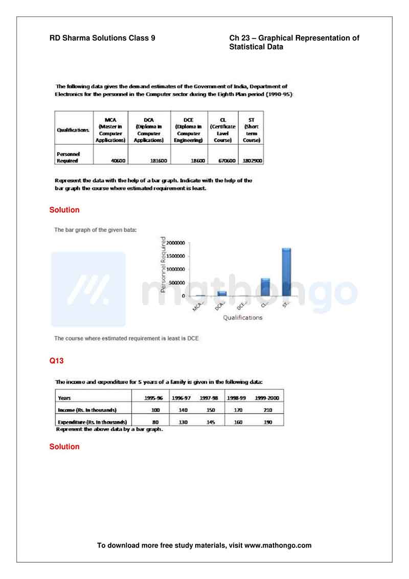 RD Sharma Class 9 Solutions Chapter 23 – Graphical Representation of ...
