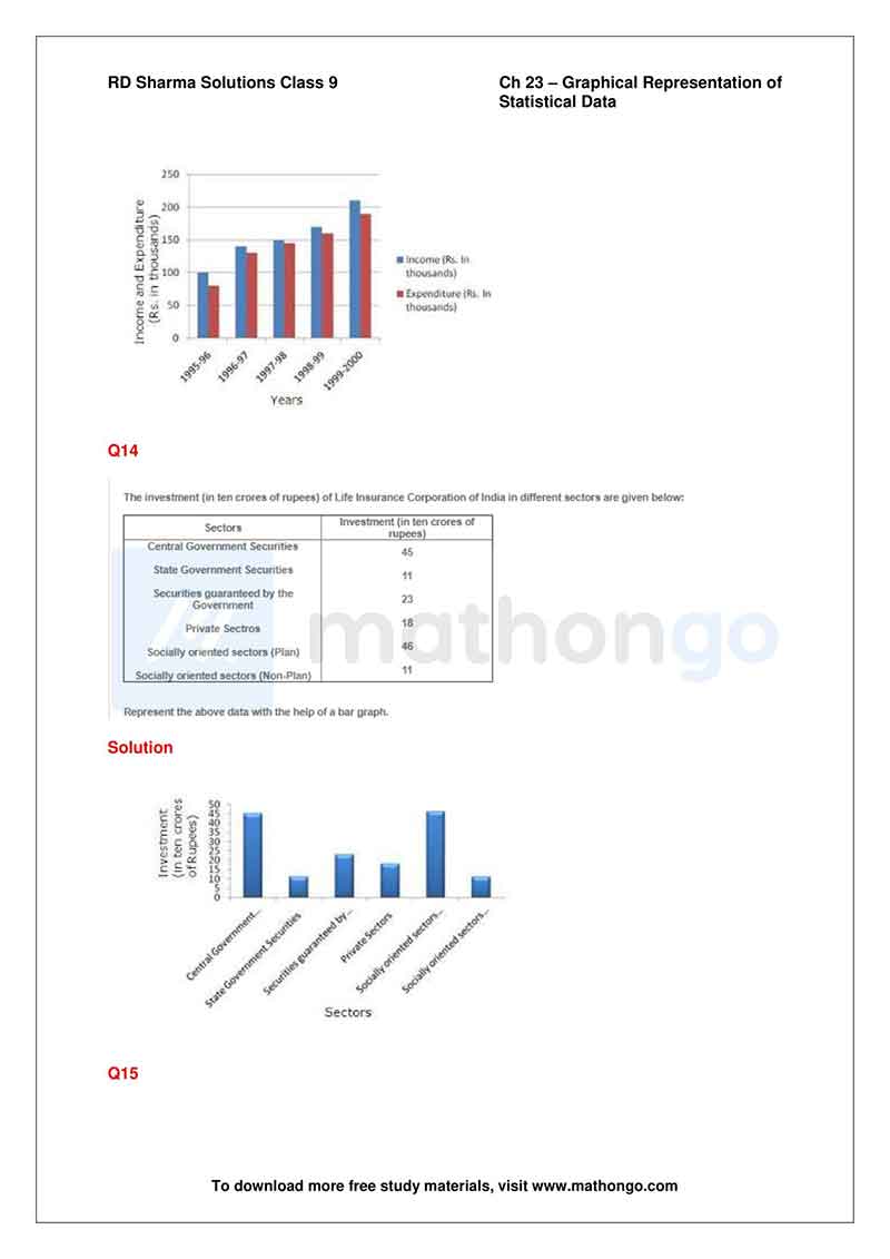 RD Sharma Class 9 Solutions Chapter 23 – Graphical Representation of ...