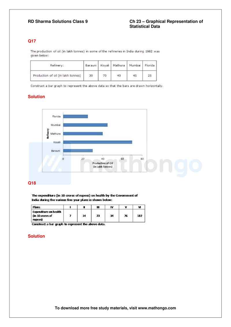 RD Sharma Class 9 Solutions Chapter 23 – Graphical Representation of ...